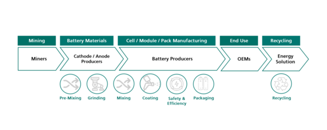 Process - NETZSCH Energy