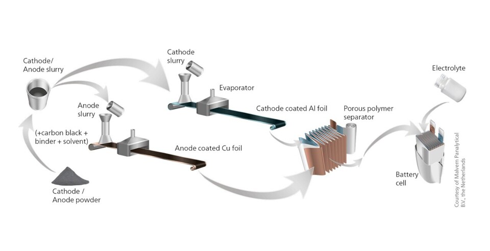 Coating - NETZSCH Energy