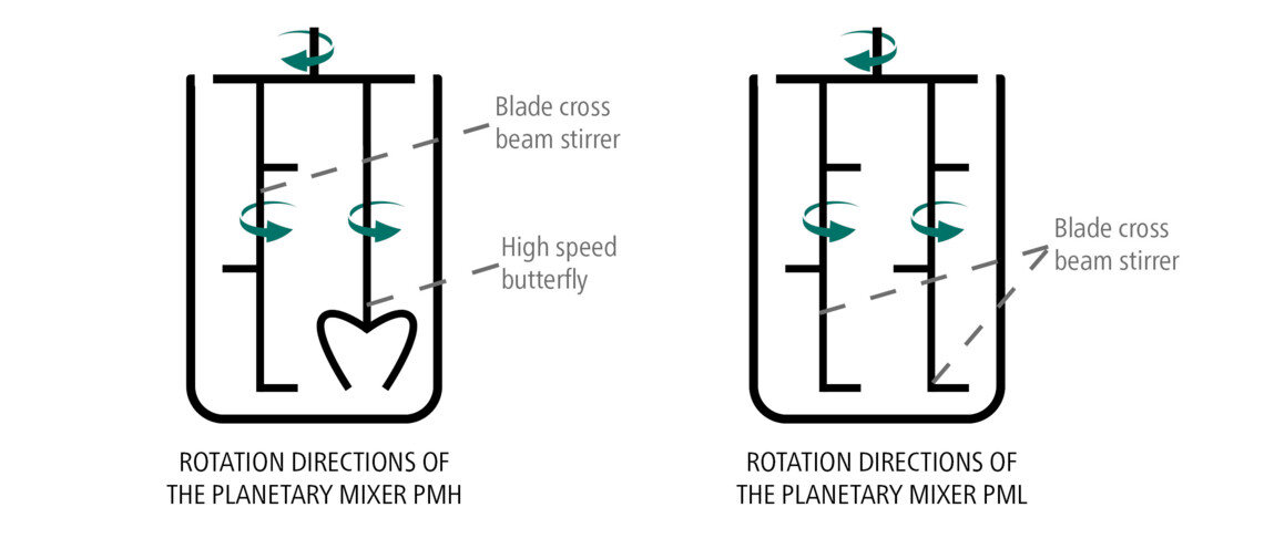Mixing/Pre-Mixing - NETZSCH Energy
