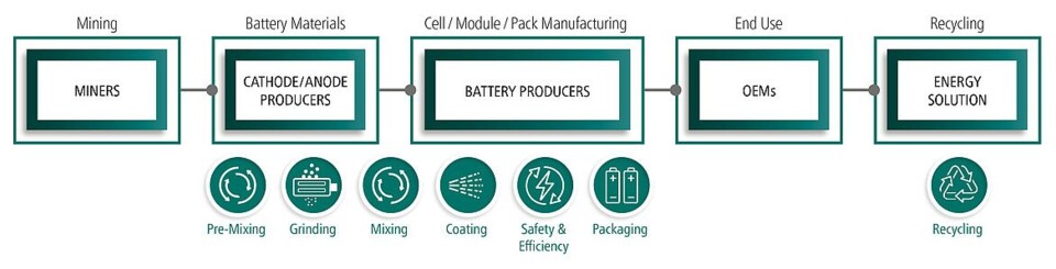 Netzsch Energy - NETZSCH Energy