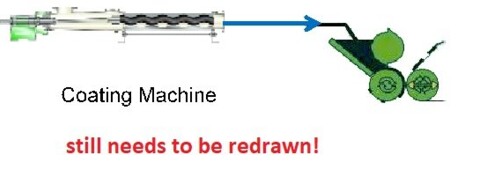 Coating - NETZSCH Energy